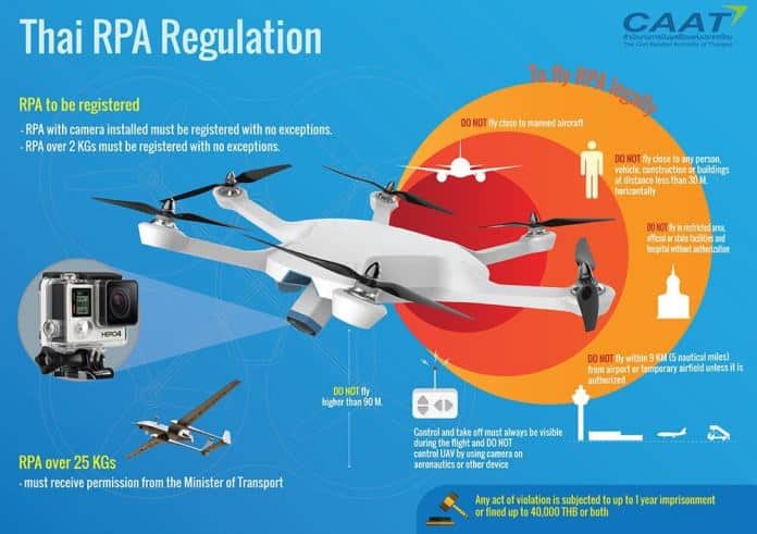 UK CAAi to draft drone regulations for Thailand – Airscope Technologies